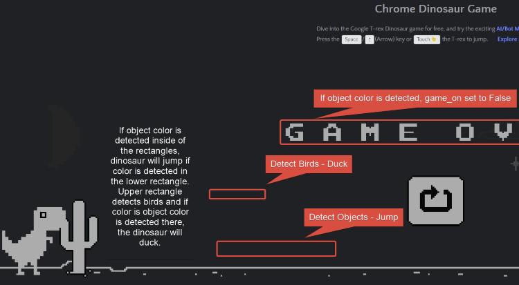 Google Dino Bot Automation